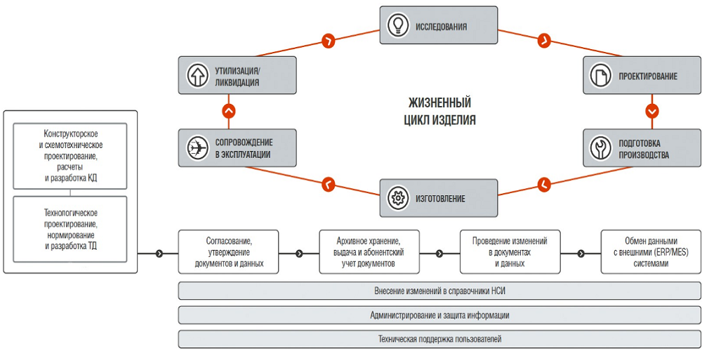 THROUGH 3D TECHNOLOGY | PAVIATH INTEGRATED SOLUTION
